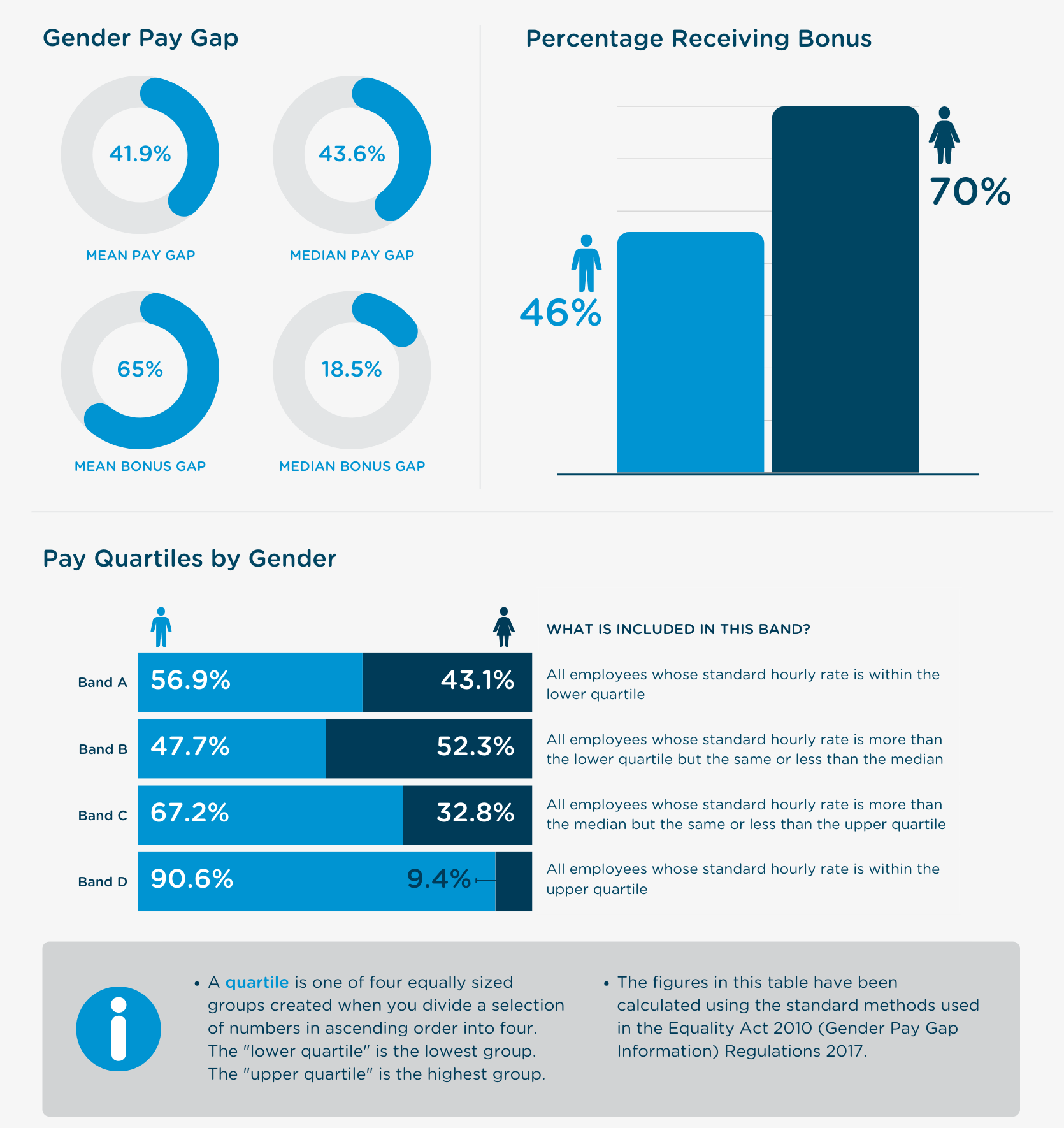 Airswift UK Gender Pay Gap Report 2024